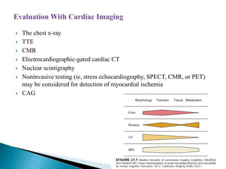 Update of Heart failure management (1) (1).pptx