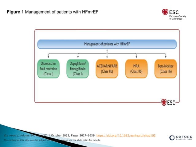 Update of Heart failure management (1) (1).pptx