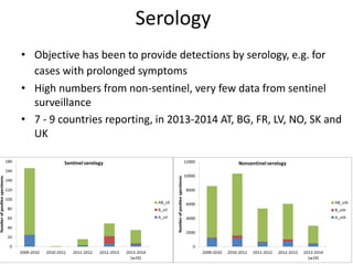 Update of influenza metadata | PPT