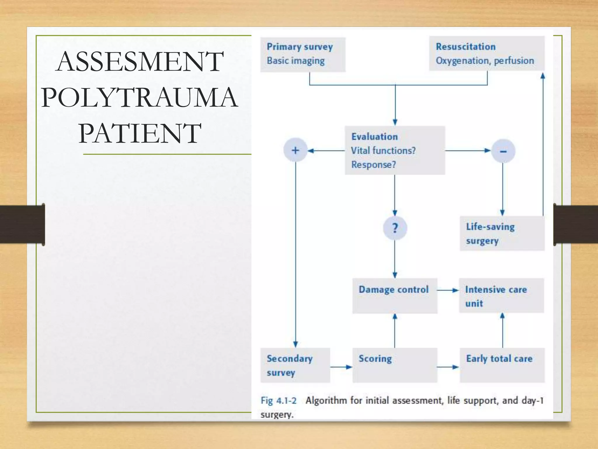 Update of management polytrauma patient | PPTX