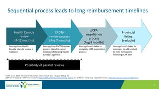 Update on Cancer Meds Review and Approval 23Mar2023.pptx