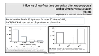 Update on cardiac arrrest and post cardiac arrest management16 1-18 ...