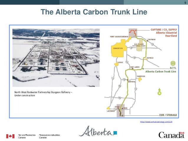 Update on CCS Activities in Canada and Possible Topics for European C…