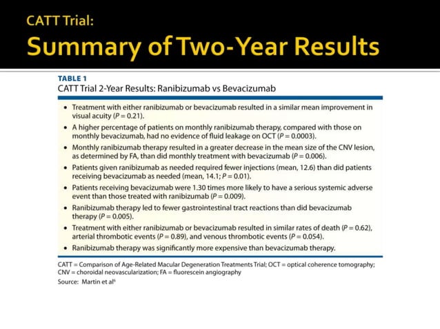Macular Degeneration - Update on clinical trial results and new ...