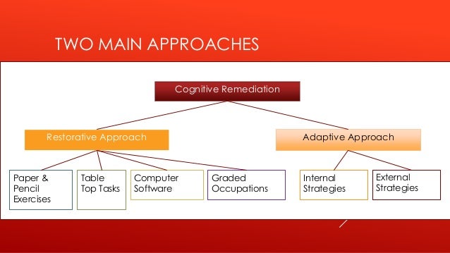 Remedial Reading Drills Neuropsychology Cognition