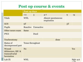 Update on decompressive craniectomy 2020 ok | PPTX