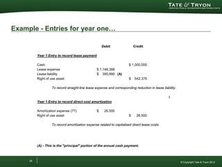 Update on FASB Lease Project | PDF