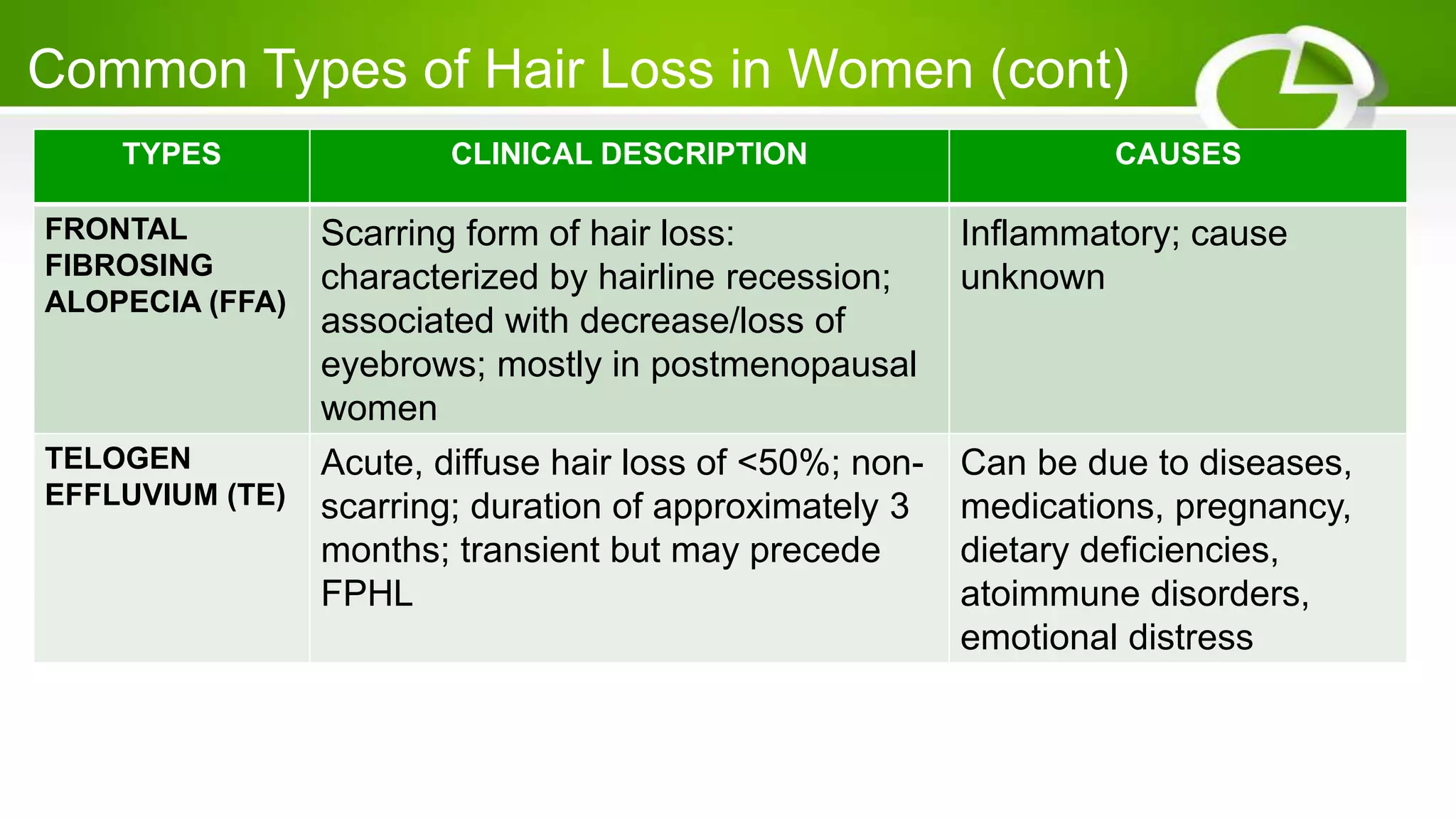 Update on female pattern hair loss2 | PPTX