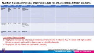 Update on Fungal and Bacterial Infections Group in Pediatrics .pptx