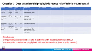 Update on Fungal and Bacterial Infections Group in Pediatrics .pptx