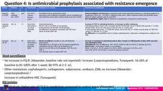 Update on Fungal and Bacterial Infections Group in Pediatrics .pptx