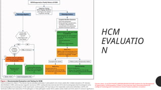 UPDATE ON HYPERTROPHIC CARDIOMYOPATHY.pptx