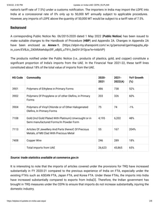 Update on India UAE CEPA - ELPLAW.pdf