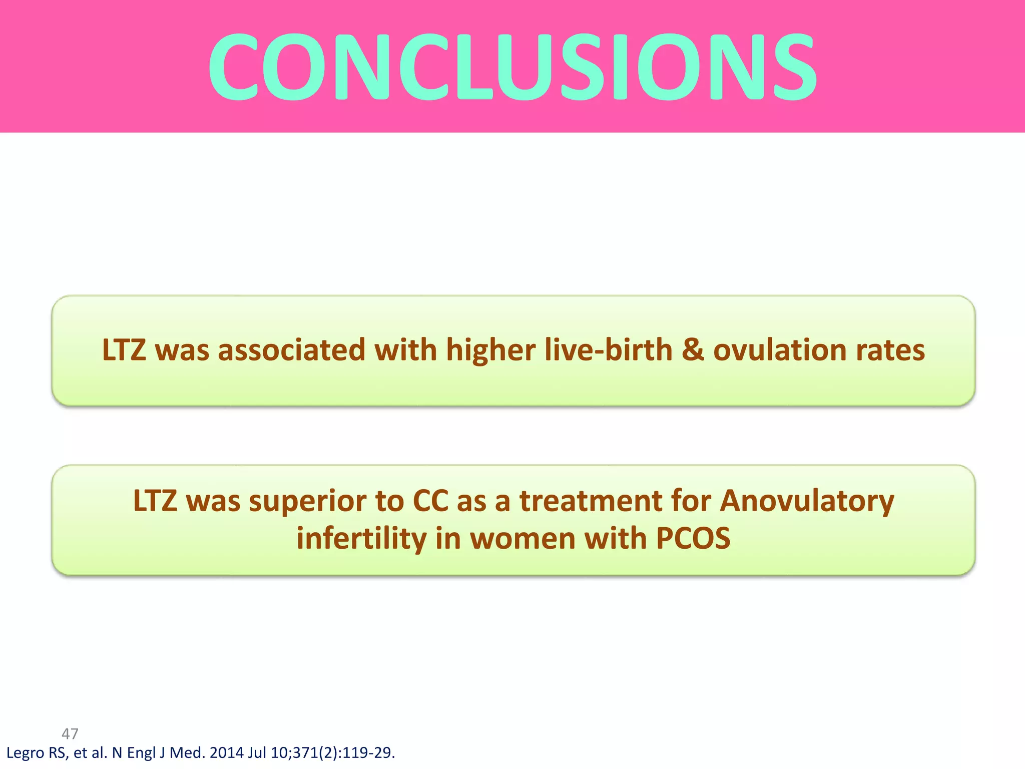 Update On Letrozole Current Guidelines For Ovulation Induction Dr