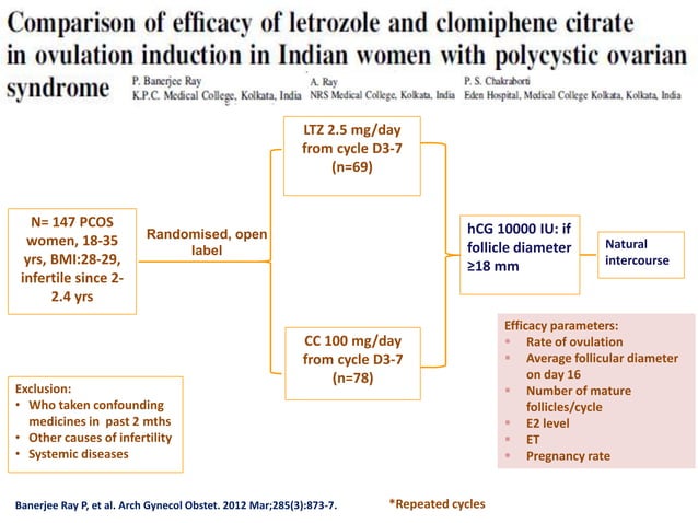 Update On Letrozole Current Guidelines For Ovulation Induction Dr