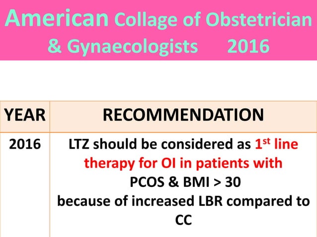 Update On Letrozole Current Guidelines For Ovulation Induction Dr