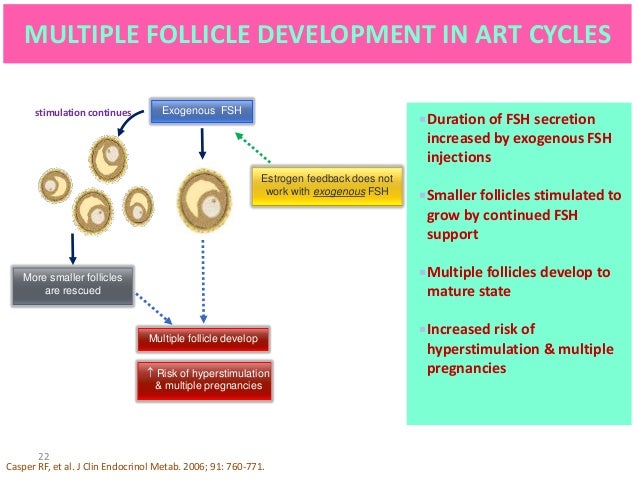 Update On Letrozole Current Guidelines For Ovulation Induction Dr Sh