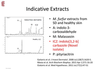 Update on malassezia associated skin diseases1 | PDF