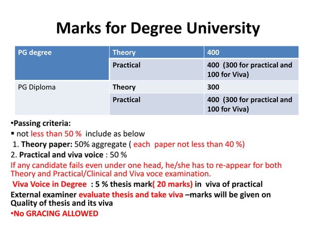 Update on Post-Graduate Medical Education Regulations, 2023.pptx