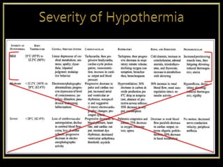 Update on Targeted Temperature Management | PPT