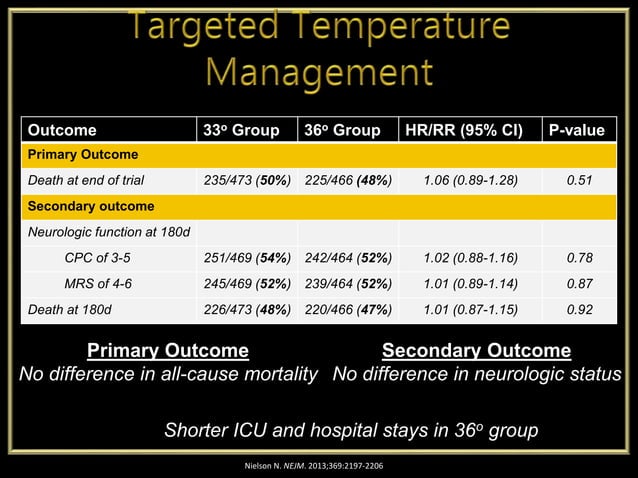 Update on Targeted Temperature Management | PPT