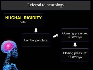 Update on TB meningitis | PPT