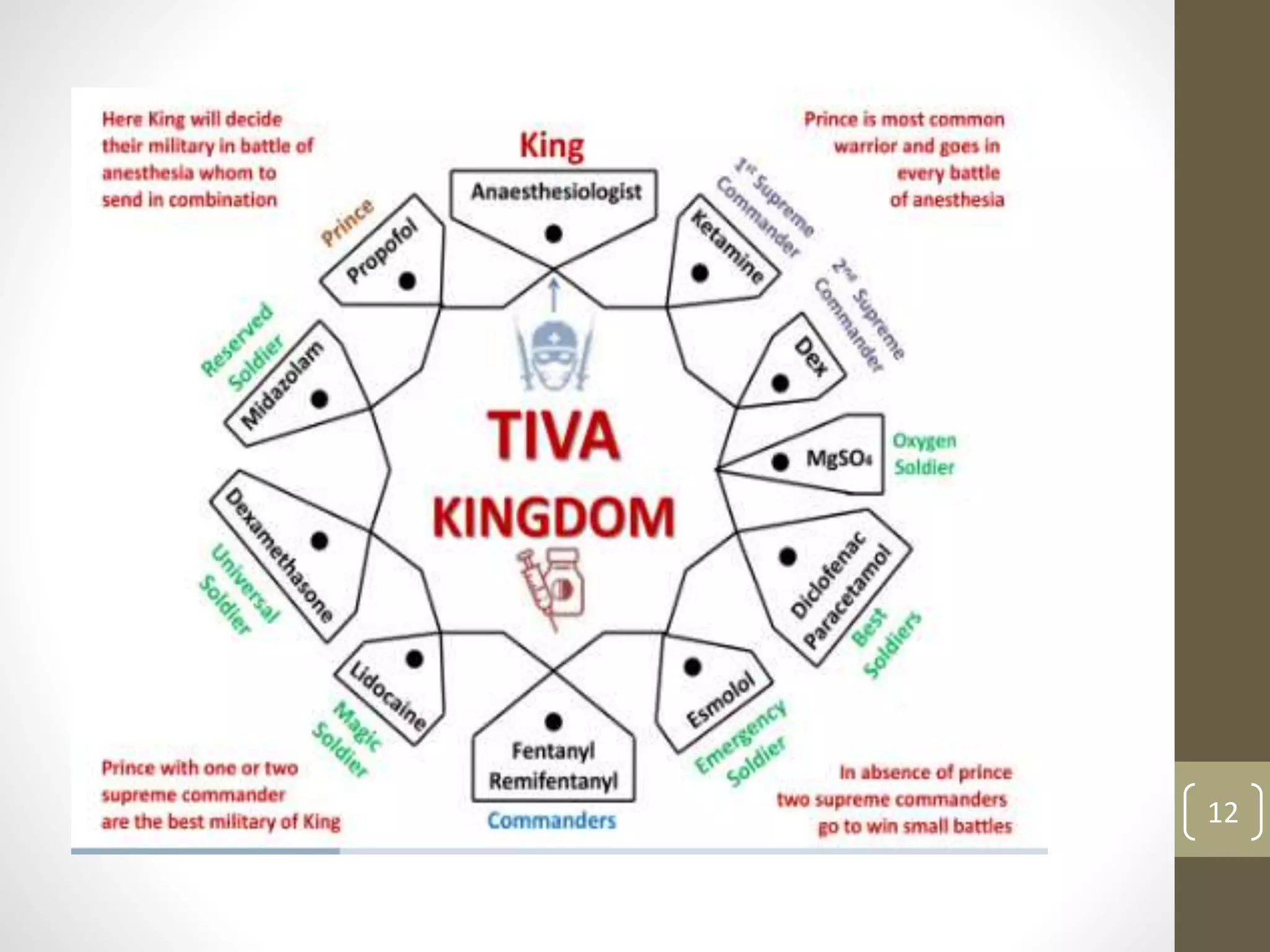 Update on TIVA Practice.pptx