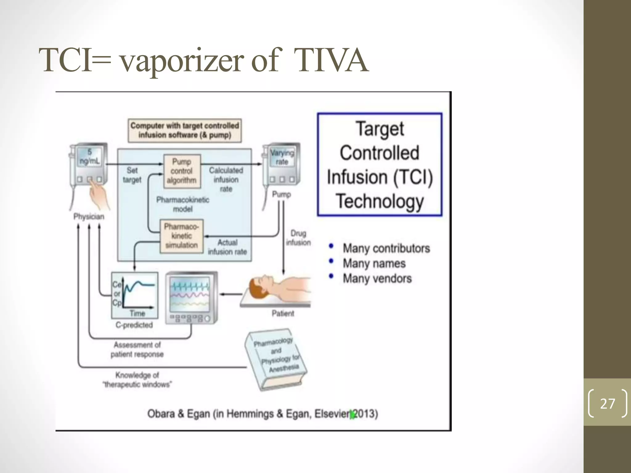 Update on TIVA Practice.pptx
