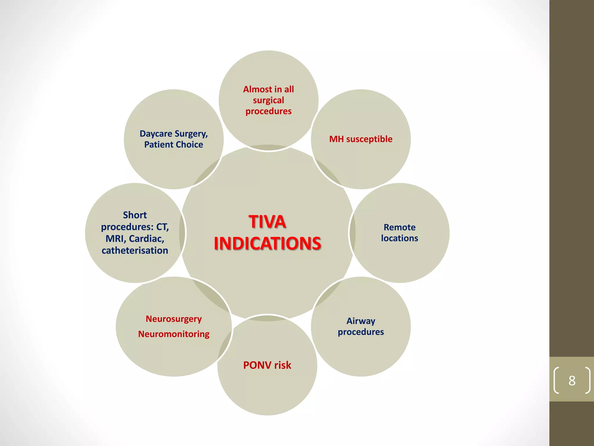 Update on TIVA Practice.pptx