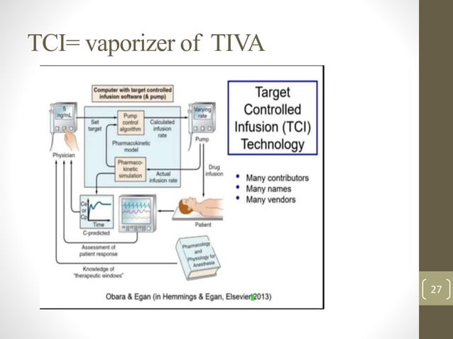 Update on TIVA Practice.pptx