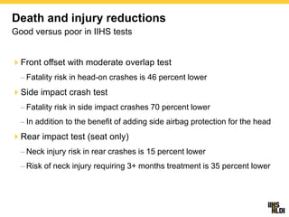 Update on Vehicle Safety Testing Plans at IIHS, Adrian Lund, President ...