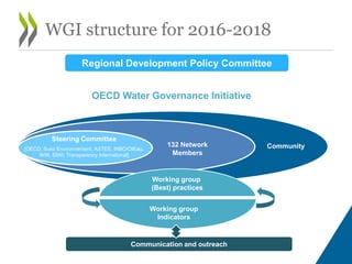2016-2018 WGI Strategy and Activities | PPT