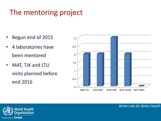 Update on who laboratory strengthening initiative | PDF