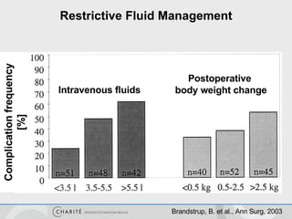 Peri-operative fluid therapy – Trends | PPT
