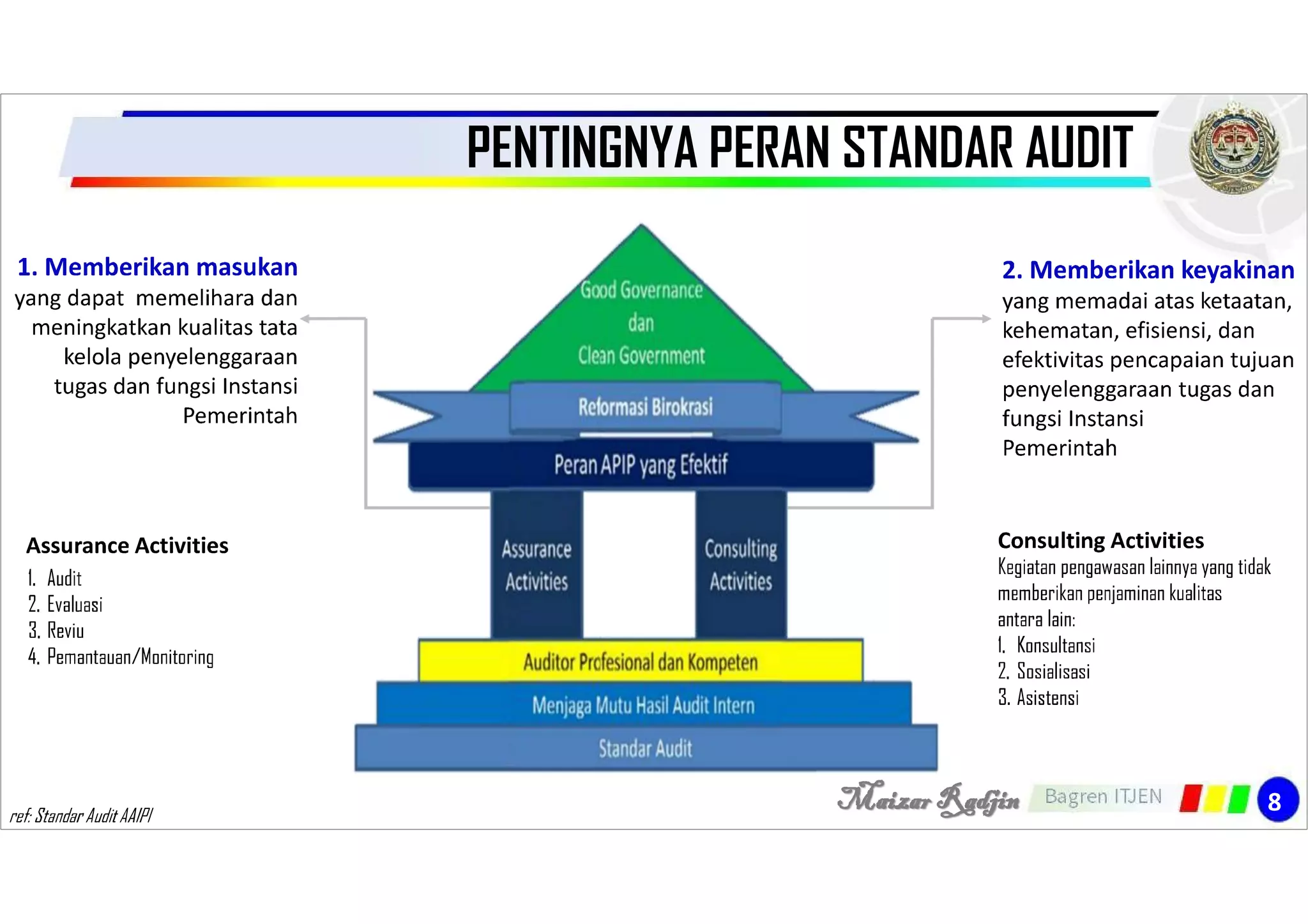Update piagam audit intern internal audit charter ke-3 kementerian ...