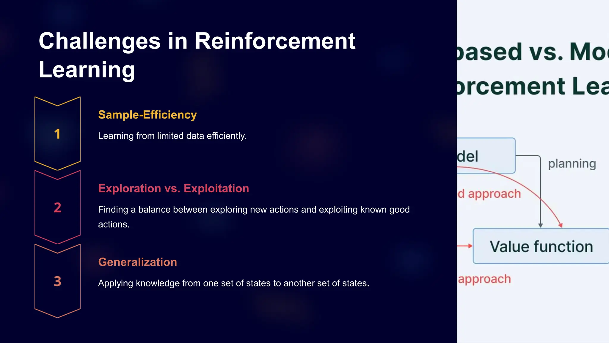 reinforcement learning in artificial intelligence | PPTX | Artificial Intelligence | Technology ...
