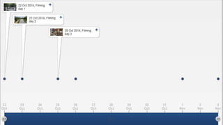 Update production schedule | PPT