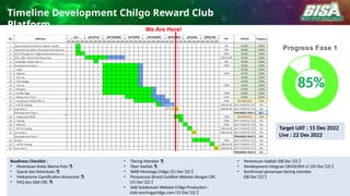 Update Progress Development CRC_071122022.pptx