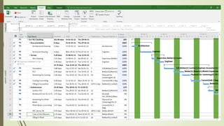 Update Project Progress (MS PROJECT) | PPTX