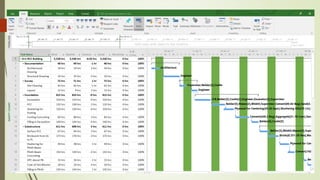 Update Project Progress (MS PROJECT) | PPTX
