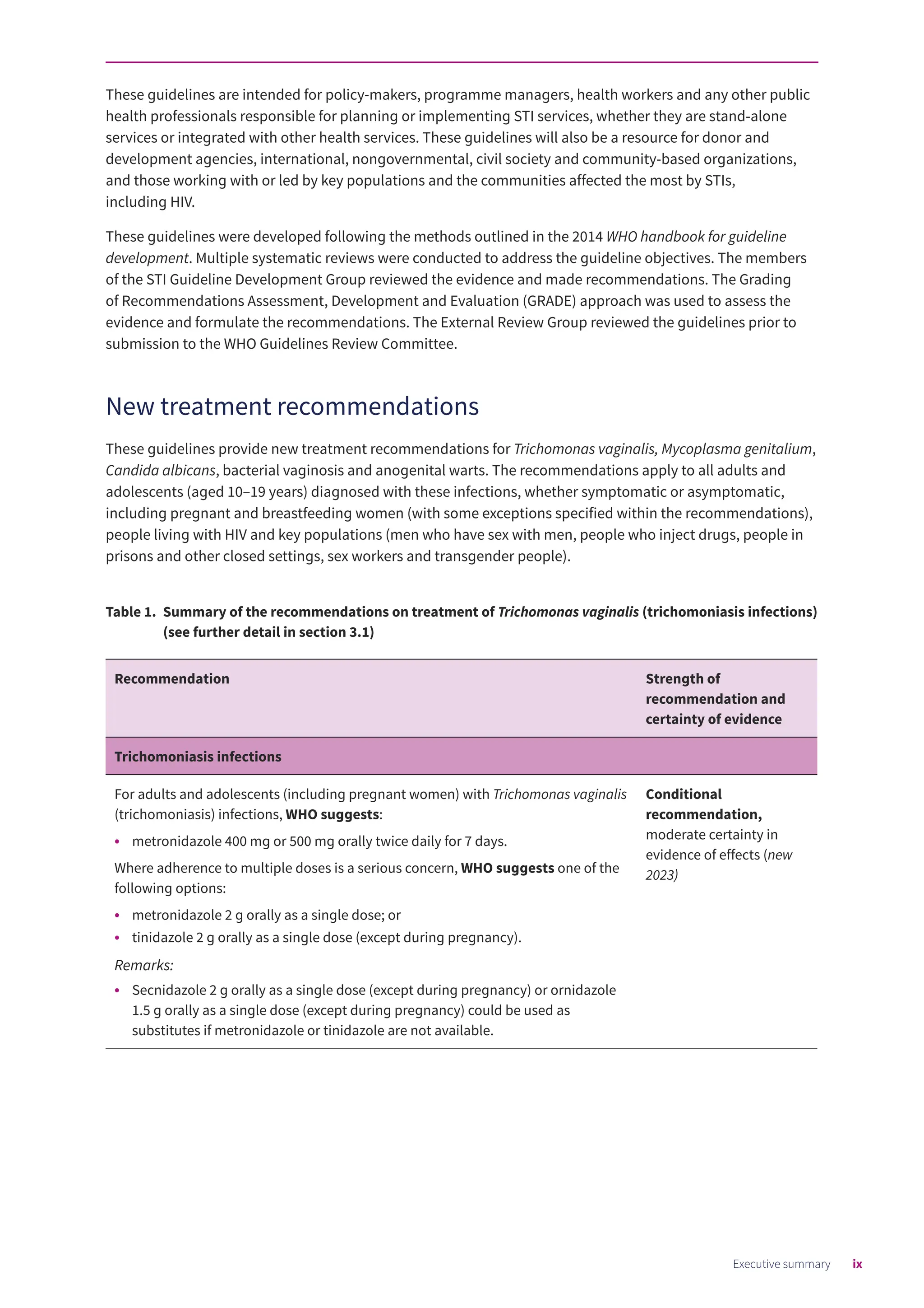 Update recommendations for the treatment of Trichomonas vaginalis, Mycoplasma,genitalium ...