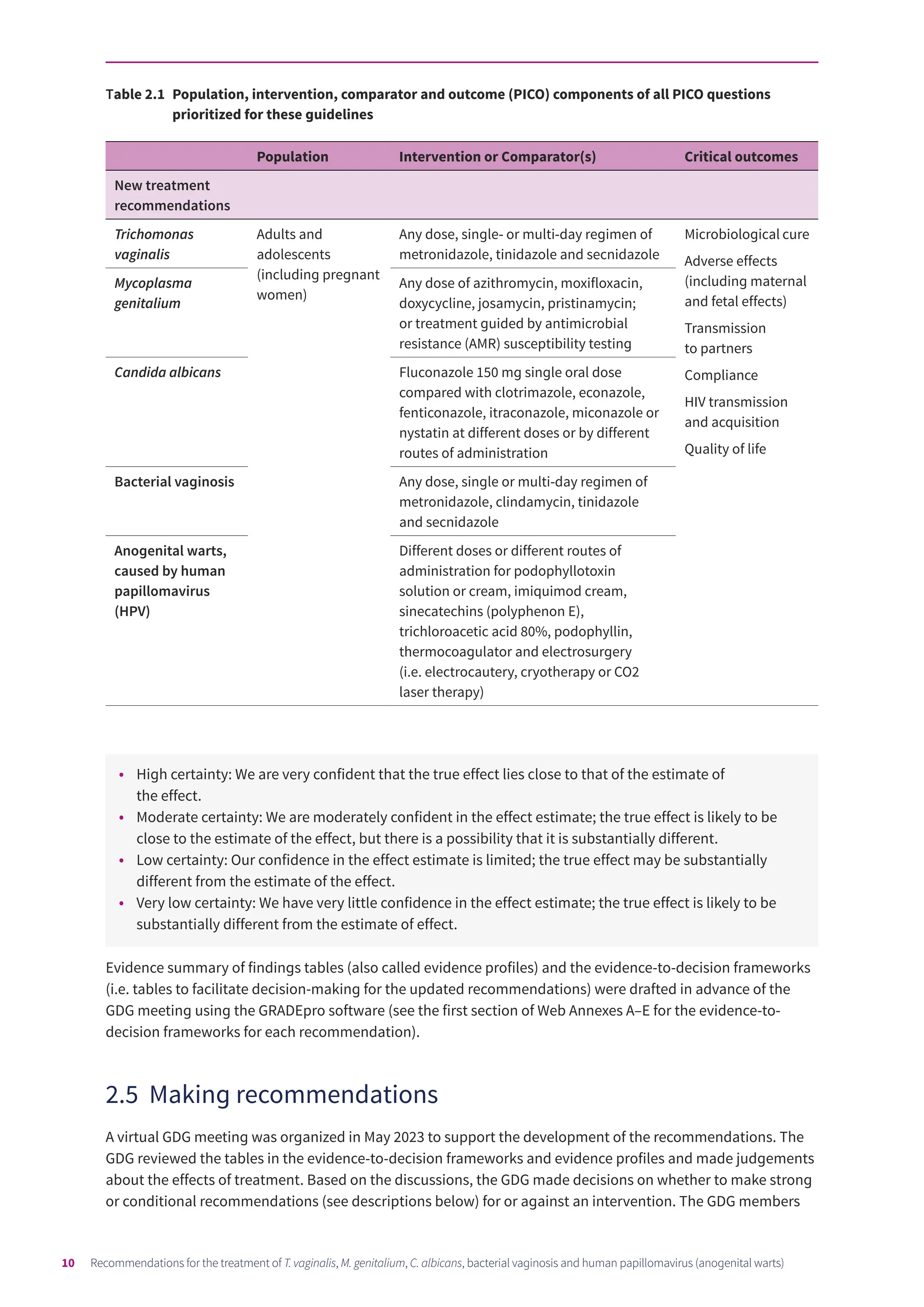 Update recommendations for the treatment of Trichomonas vaginalis ...
