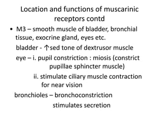 UPDATES.ANSPHARMACOL.pptx