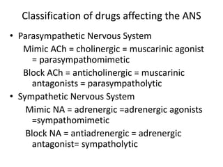 UPDATES.ANSPHARMACOL.pptx