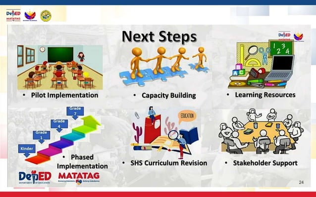 Updates on the Revision of the MATATAG K to 10 Curriculum | PPTX