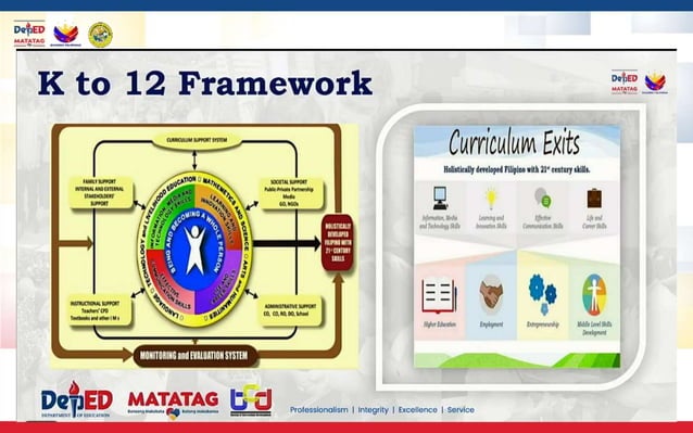 Updates on the Revision of the MATATAG K to 10 Curriculum | PPTX