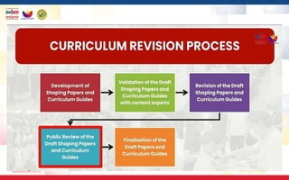 Updates on the Revision of the MATATAG K to 10 Curriculum | PPTX