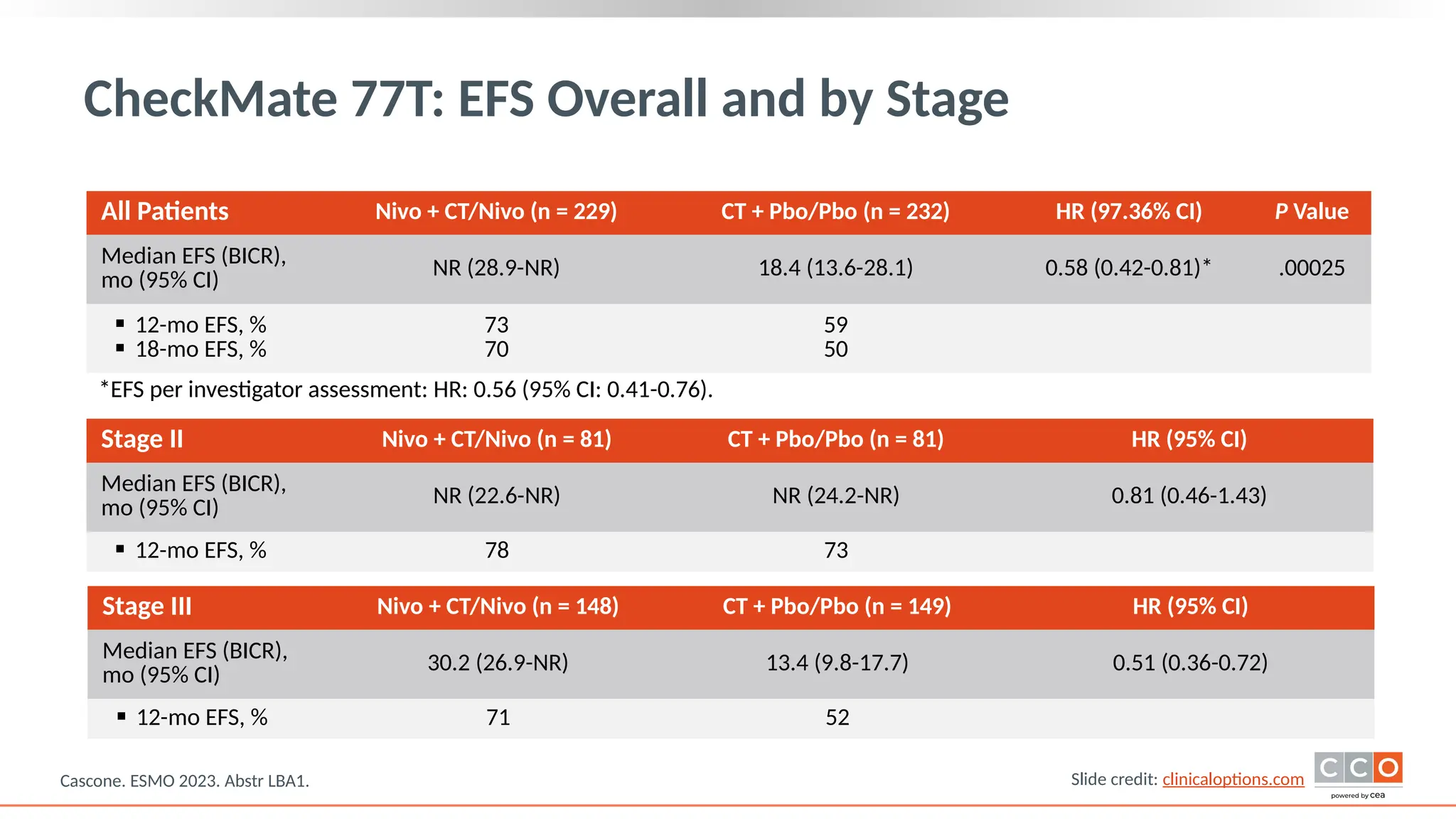 Updates in lung cancer - nsclc 2024 pptx | PPTX