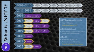 Updates from the .NET Libraries Team | PPTX