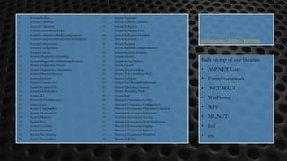 Updates from the .NET Libraries Team | PPTX | Web Development | Internet
